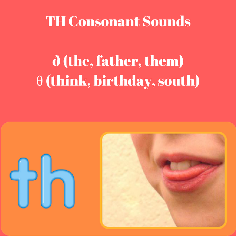 TH Consonant Sounds – Professora Diana