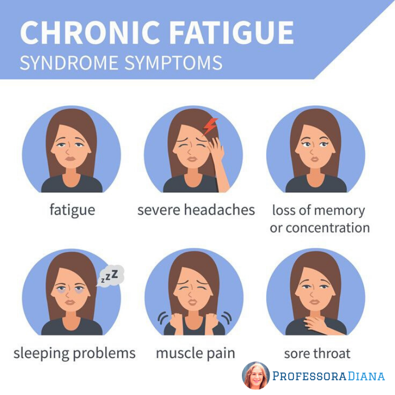 Fatigue – Professora Diana