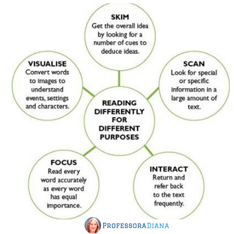 Reading – Professora Diana